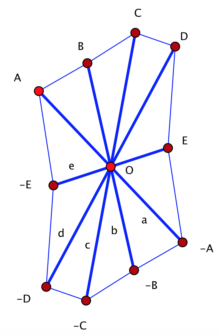 Centro affine curves